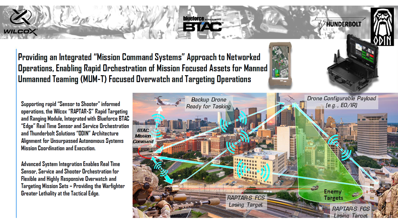 Software's MUM-T Doctrinal Imperative - Blueforce Development Corporation